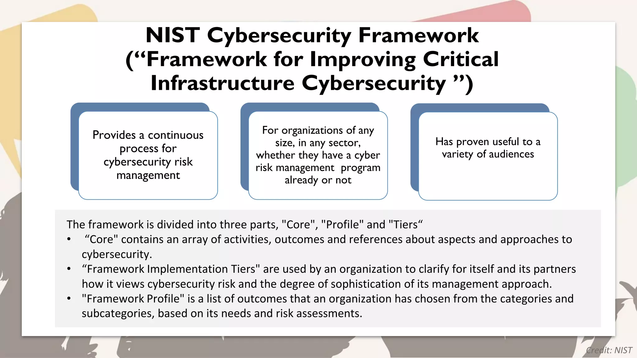 Cybersecurity Summit AHR20 NIST framework Cimetrics | PPT