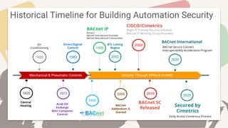 Cybersecurity Summit AHR20 NIST framework Cimetrics | PDF