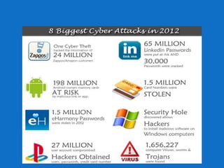 Cyber security system presentation | PPTX