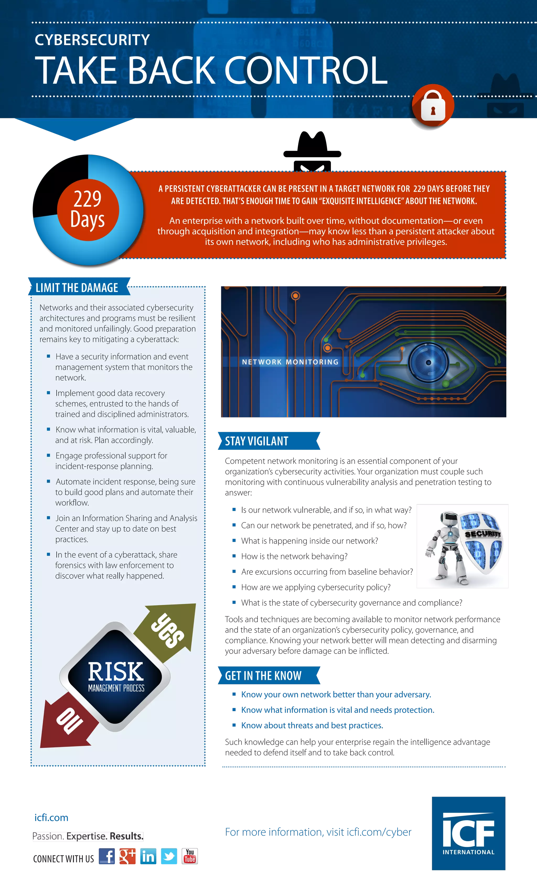 Cybersecurity: Take Back Control | PDF