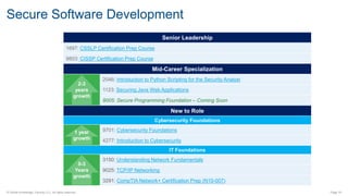 How to Build a Winning Cybersecurity Team | PPTX