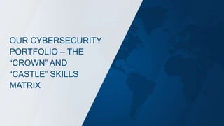 How to Build a Winning Cybersecurity Team | PPTX