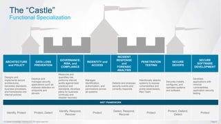 How to Build a Winning Cybersecurity Team | PPTX