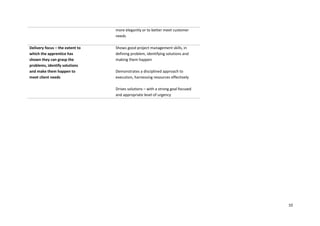 Cyber security technologist occupational brief | PDF