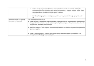 Cyber security technologist occupational brief | PDF