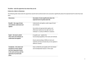 Cyber security technologist occupational brief | PDF