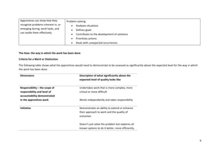 Cyber security technologist occupational brief | PDF