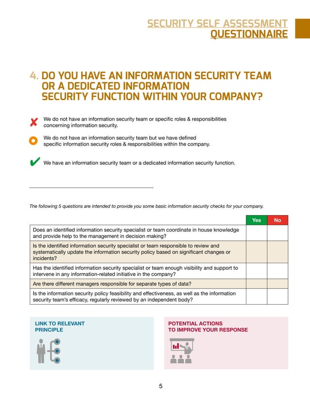 Cybersecurity threat assessment manual | PDF