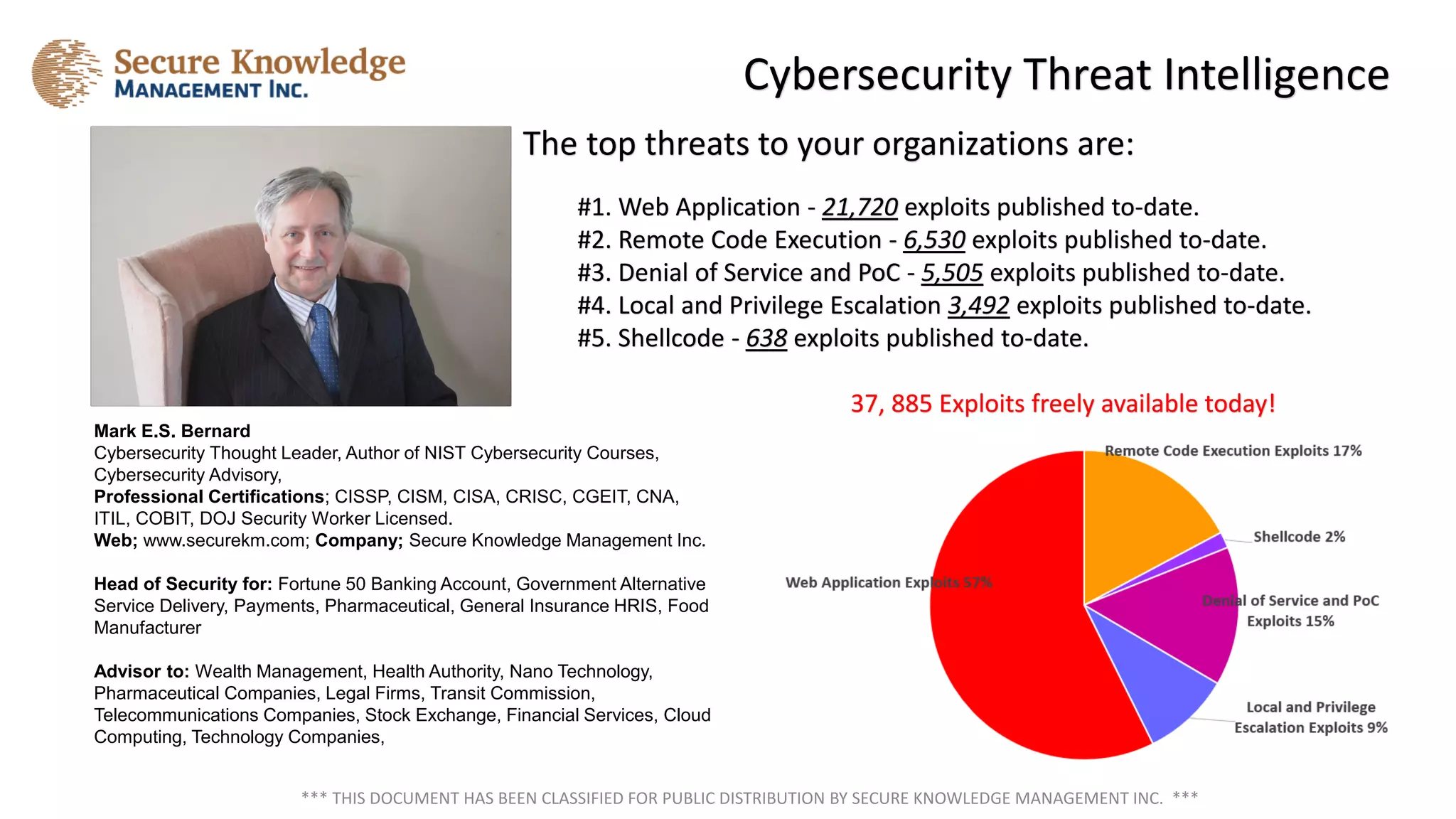 Cybersecurity Threat Intelligence Briefing | PPT