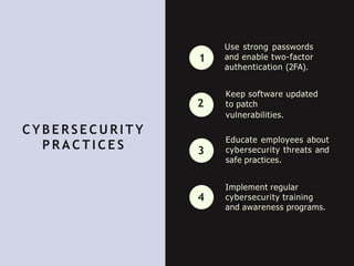 Cybersecurity Threats and Cybersecurity Best Practices | PPT