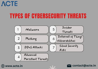 Cybersecurity Threats - ACTE Technologies.pdf