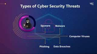 Cyber security threats and its solutions | PPTX