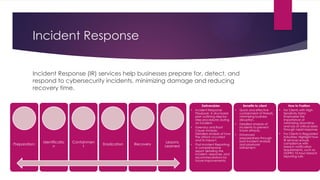 Cybersecurity Training For Sales People.pptx