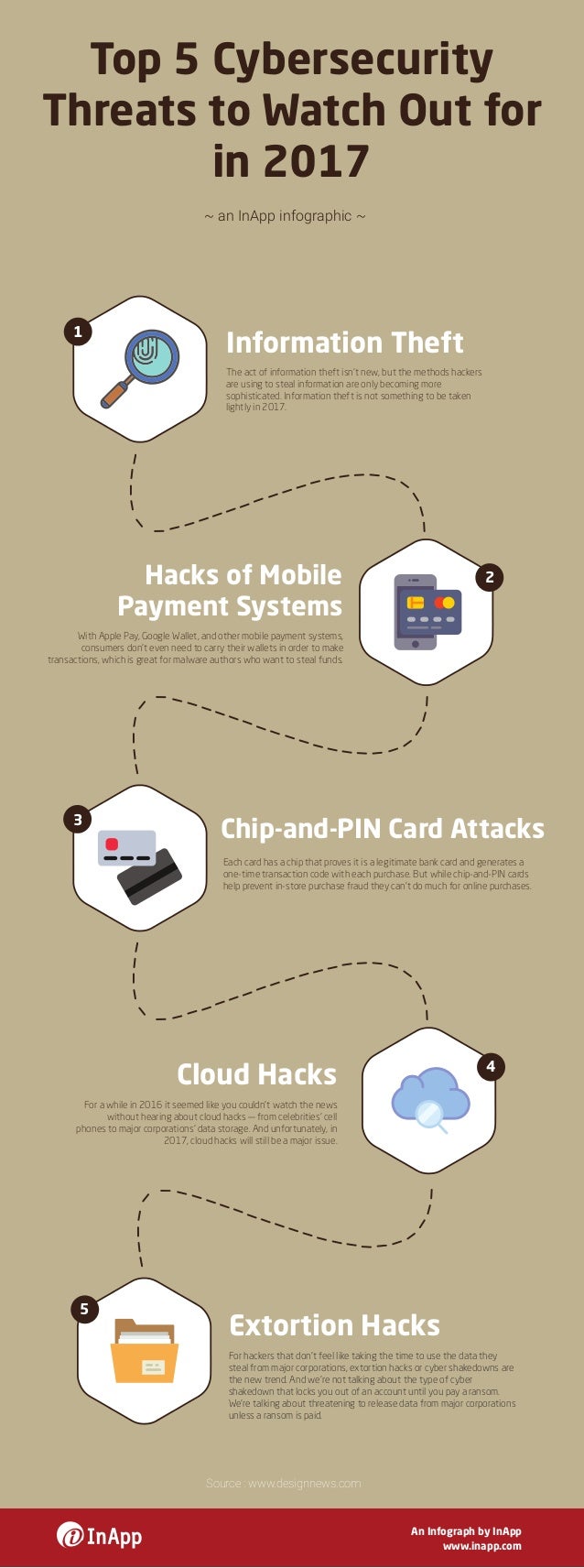 Top 5 Cybersecurity Threats To Watch Out For In 2017 An Infographic