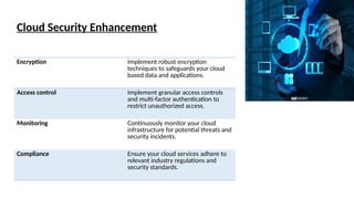 cybersecurity trends: Insights of Corusview IT Security | PPT