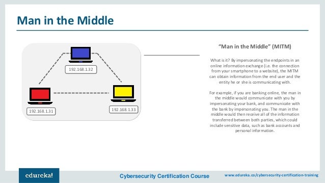 Cybersecurity Tutorial | Demo On Man In The Middle Attack | Cybersecu…