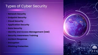 Cyber Security, Types and Importance.pptx