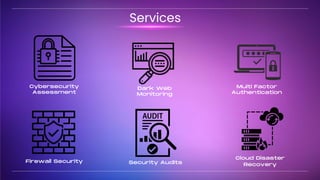 Cyber Security, Types and Importance.pptx