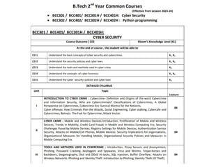 Cyber Security U1 Notes aktu btech CSE department | PDF