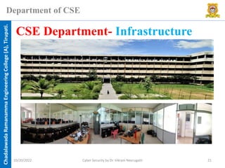 Introduction to Cyber Security | PPT