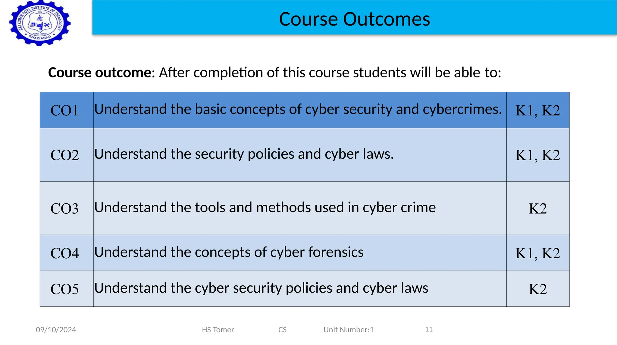 Cyber Security 2 nd year aktu[Unit-1].pptx