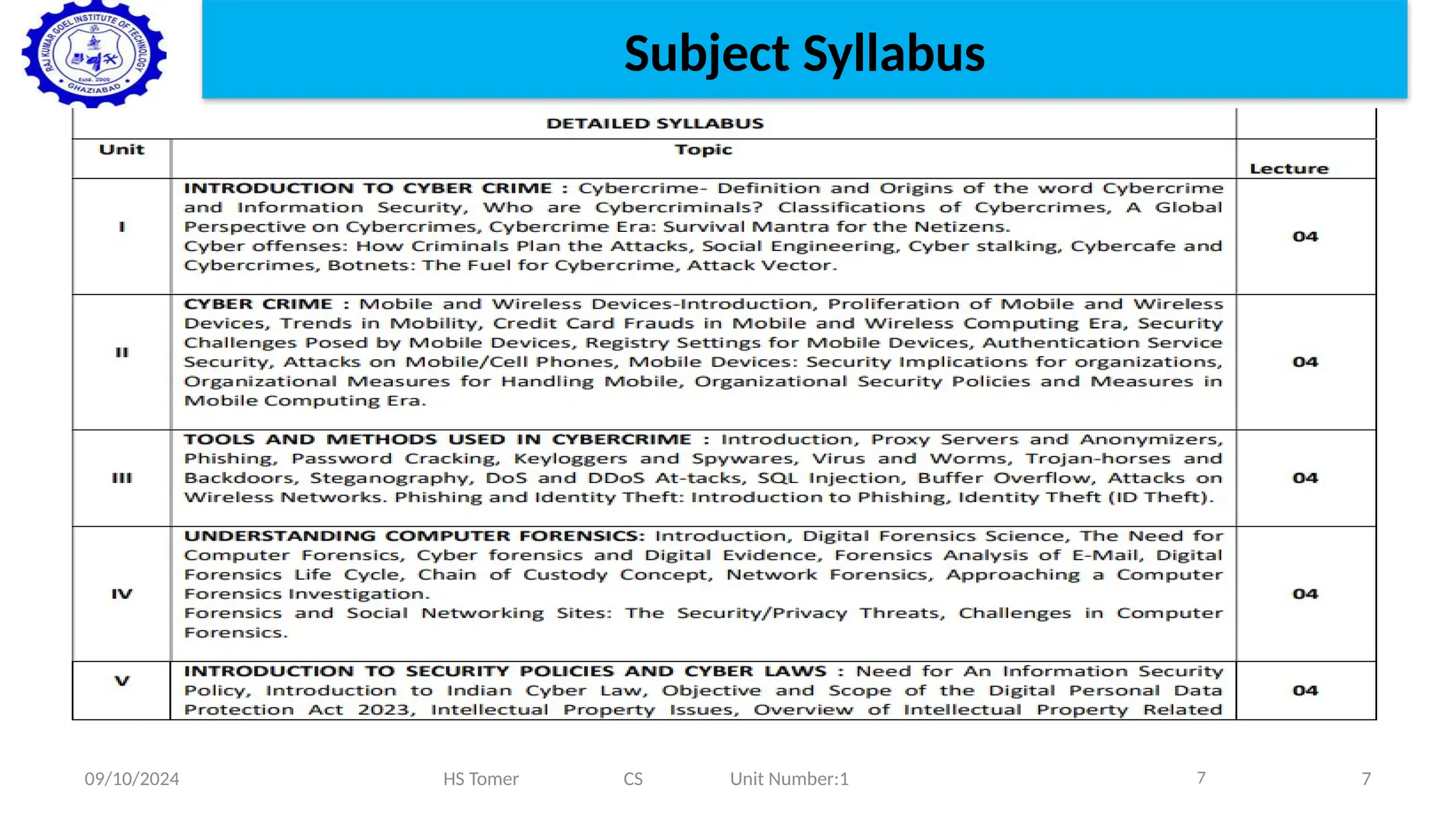 Cyber Security 2 nd year aktu[Unit-1].pptx