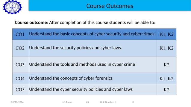 Cyber Security 2 nd year aktu[Unit-1].pptx | Computing | Technology & Computing
