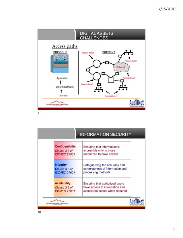 CyberSecurity Update Slides | PDF
