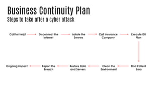 Cyber Security Planning 101 | PDF