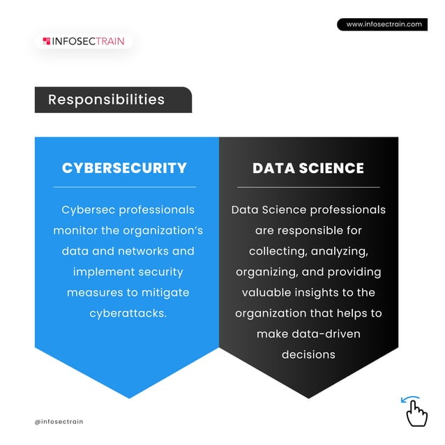 Cybersecurity vs Data Science.pdf