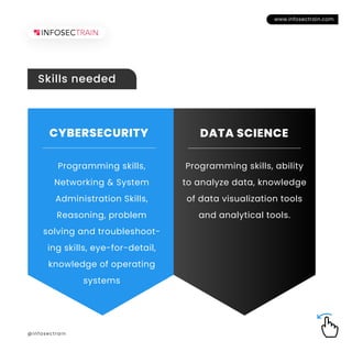 Cybersecurity vs Data Science.pdf