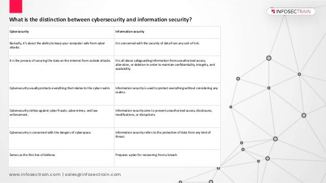 Cybersecurity Vs Information Security.pptx