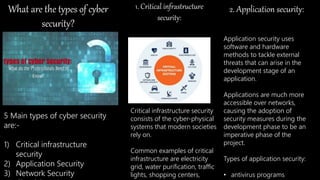 Cyber Security in AI (Artificial Intelligence) | PPTX