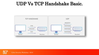 CYBER SECURITY WORKSHOP (Only For Educational Purpose) | PPT