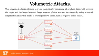 CYBER SECURITY WORKSHOP (Only For Educational Purpose) | PPT