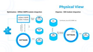 LOB Application: From Dream to production | PPT