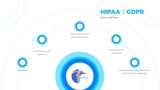 LOB Application: From Dream to production | PPT