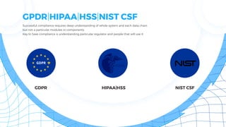 LOB Application: From Dream to production | PPT