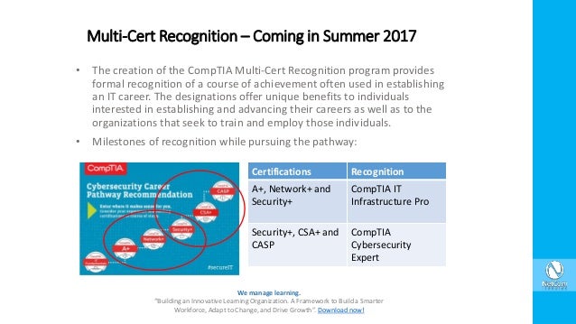 Cyber Security Trends - the career pathway by CompTIA
