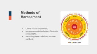 Cyber Sexual Violence and Understanding | PPTX