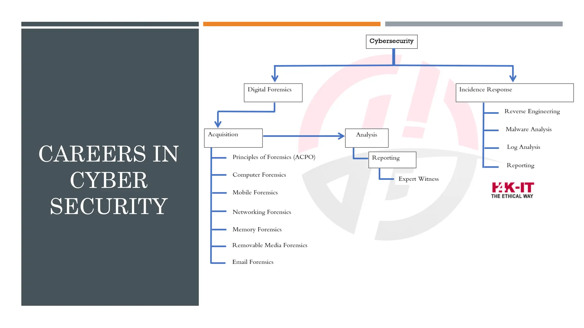 Cybersecurity for Beginners | 2021 | PPT