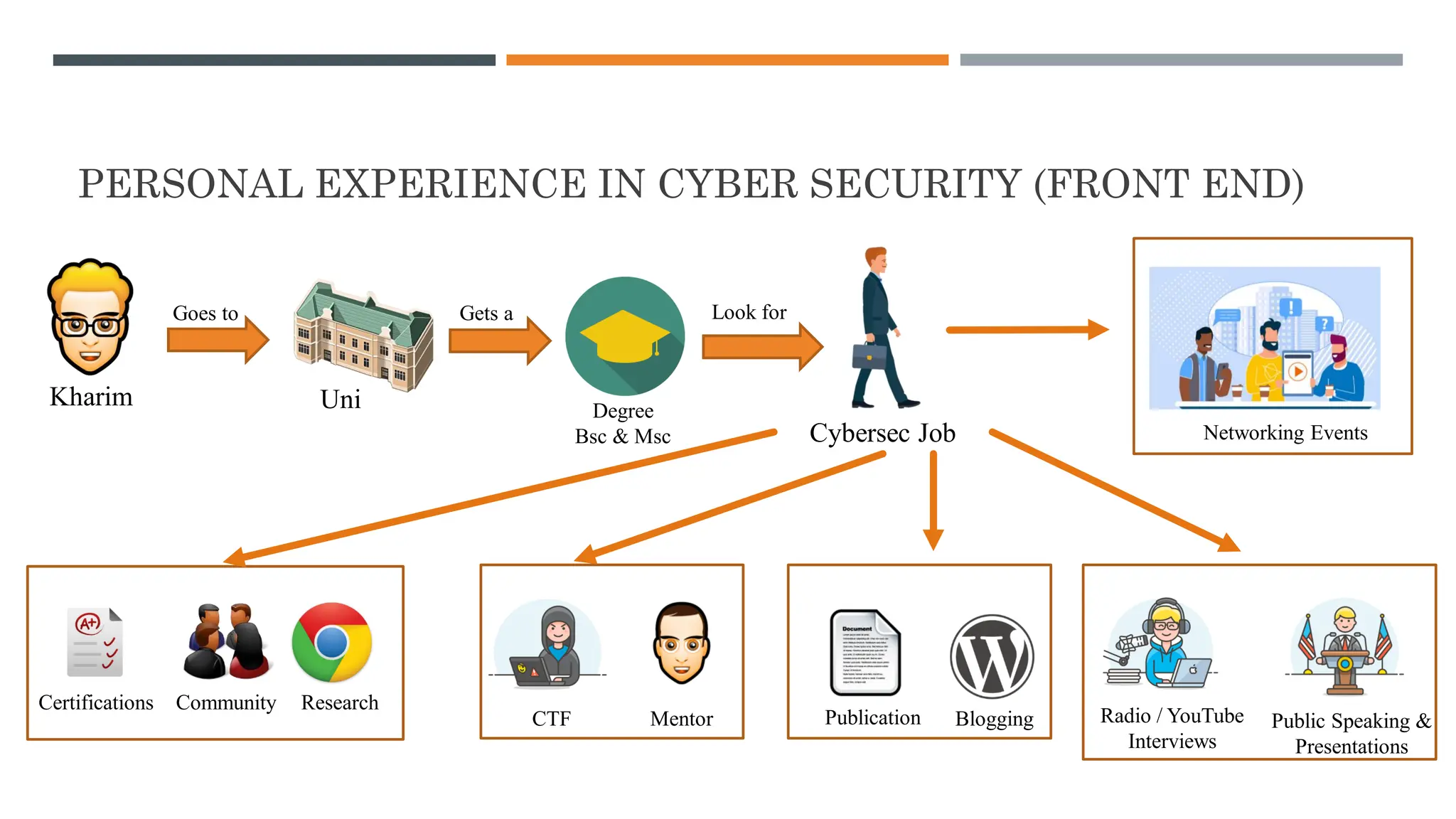 Cybersecurity for Beginners | 2021 | PPT
