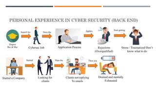 Cybersecurity for Beginners | 2021 | PPT