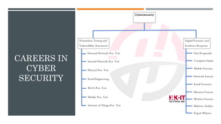 Cybersecurity for Beginners | 2021 | PPT