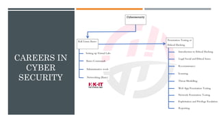 Cybersecurity for Beginners | 2021 | PDF