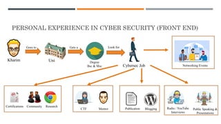 Cybersecurity for Beginners | 2021 | PPT