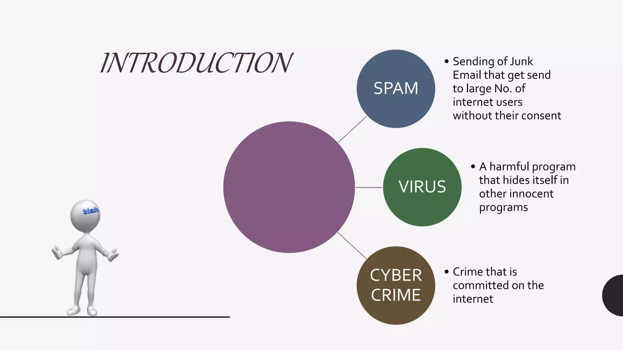 Cyber Spamming & its Types | PPTX | Email | Internet