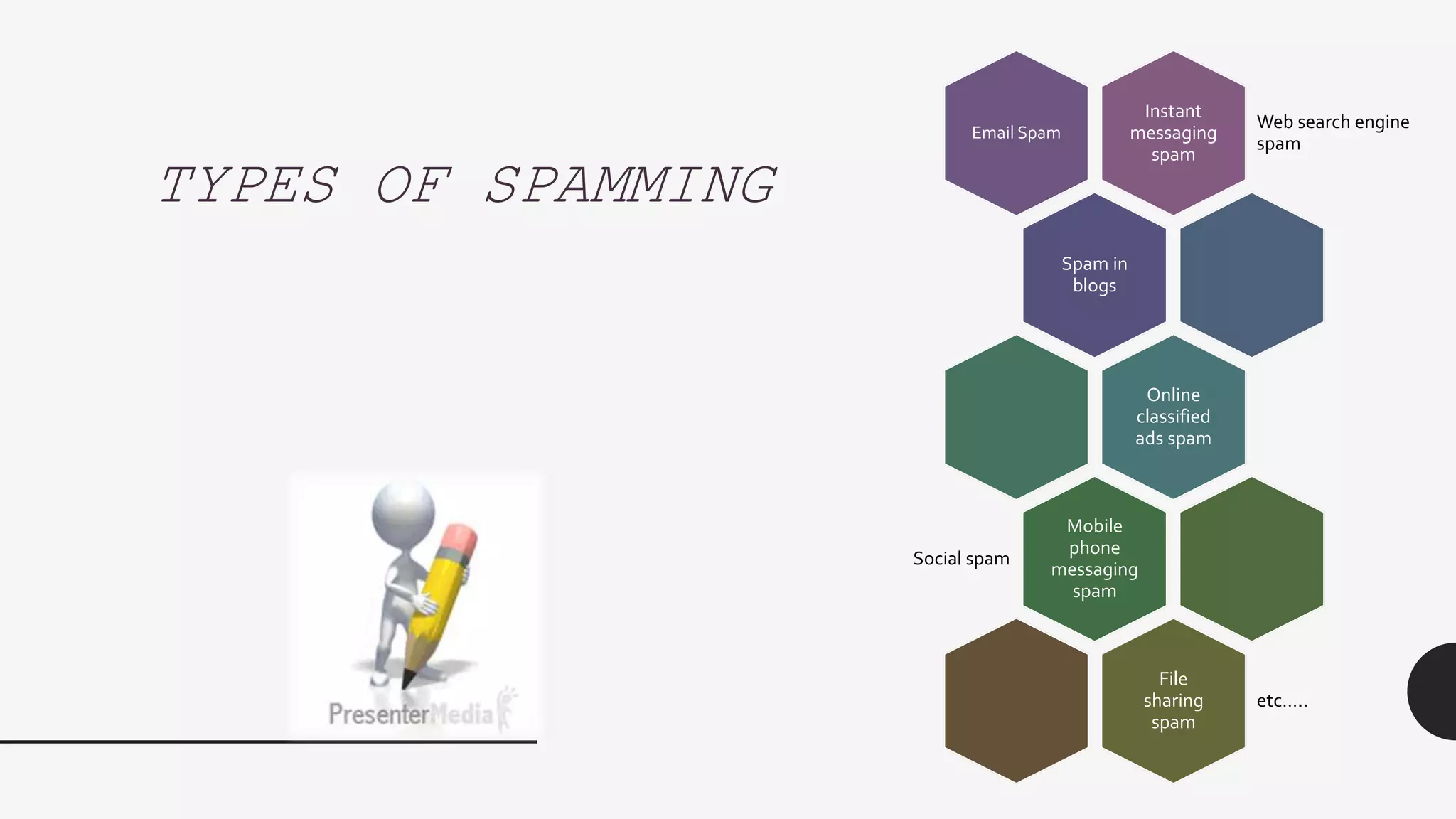 Cyber Spamming & its Types | PPTX
