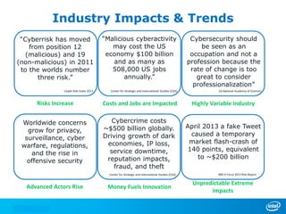 Intel Cyber Security Briefing at the Cyberstrat14 Security Conference ...