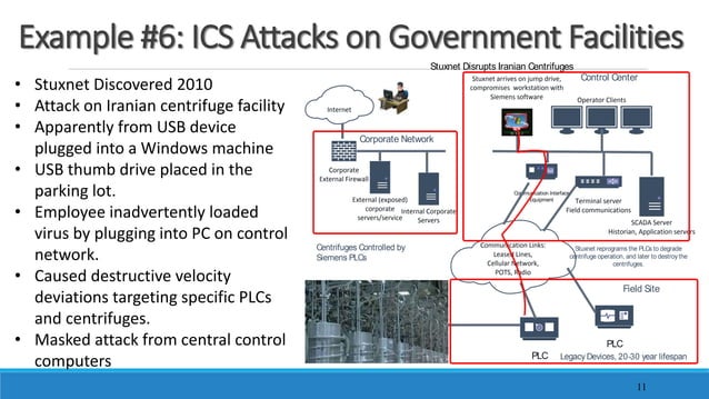 Understanding Cyber Industrial Controls in the Manufacturing and ...